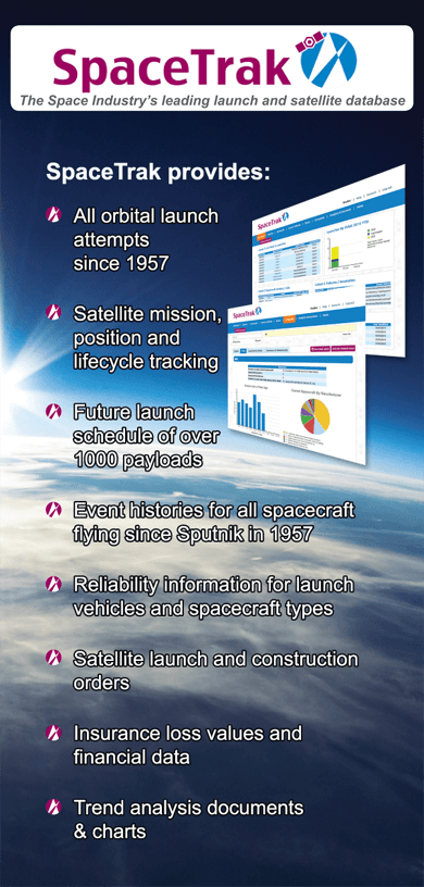 Space Domain Awareness & Space Situational Awareness - Seradata