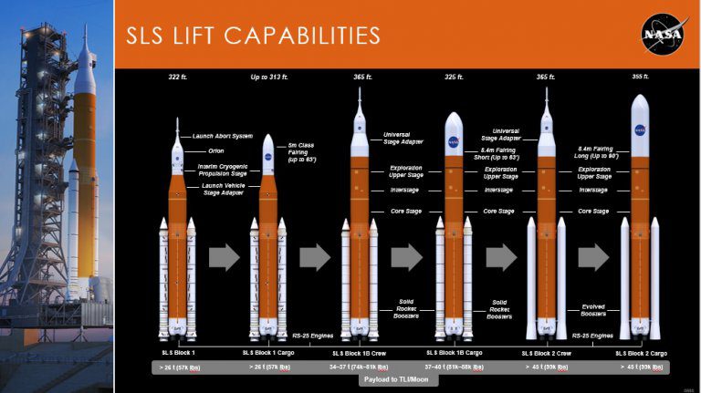 IAC 2018 Bremen: SLS future is assured for now as ICPS "tweak ...