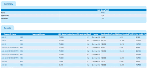 Satellite Frequencies & Satellite Spectrum - Seradata