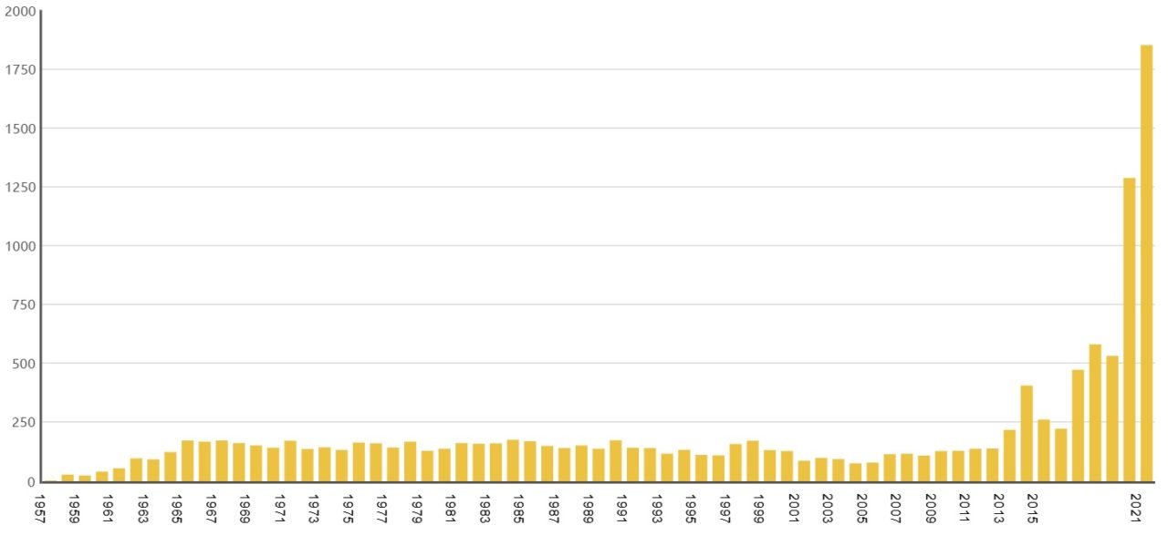 2021 Launch Year: A new record for both orbital rocket and satellite ...