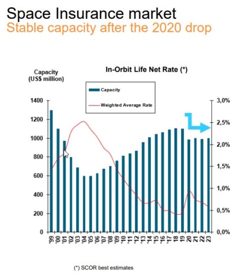 Seradata Space Conference 2023: The future of space insurance and what ...